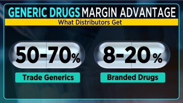 Indian pharma market embraces generic drugs amid focus on quality and ...