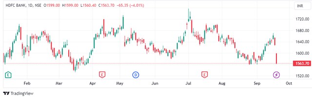 Trade Setup for September 21: Nifty 50 to see more pain on weekly ...