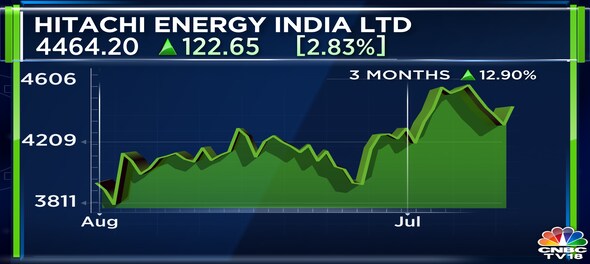 Hitachi Energy secures contract from Ayana Renewable for 300 MW ...