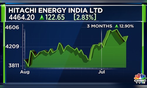 Hitachi Energy secures contract from Ayana Renewable for 300 MW ...