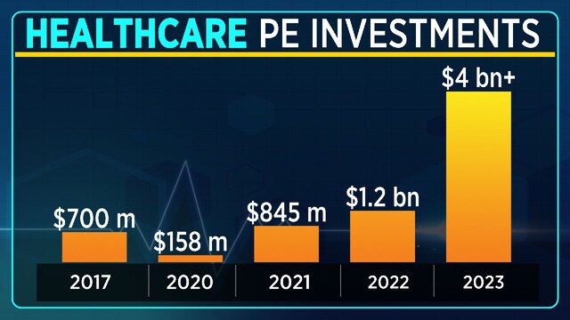 Hospital investments likely to hit an all-time high in 2023 - CNBC TV18