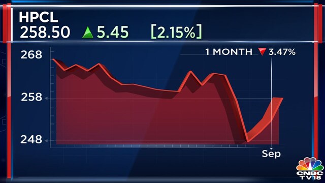 Tech analyst sees potential gains in these stocks - CNBC TV18
