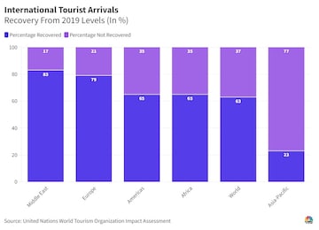How COVID-19 changed the world's top tourist destinations: 10 key ...