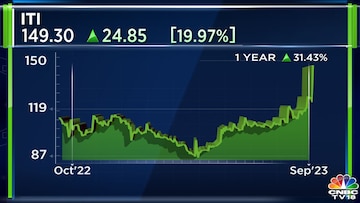 ITI hits new highs with SMAASH branded laptops and micro computers in ...