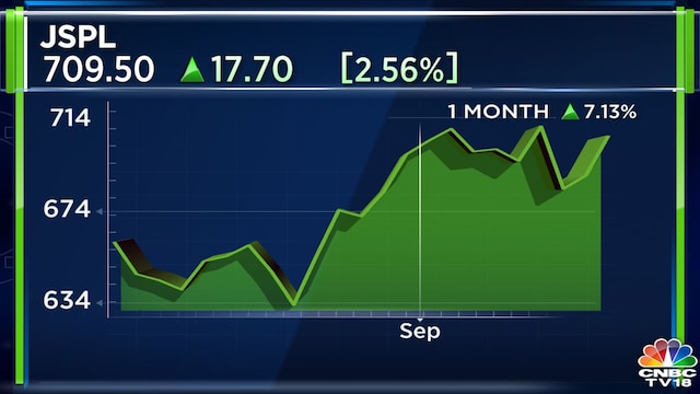 This analyst recommends JSPL, UltraTech Cement, says stocks show ...