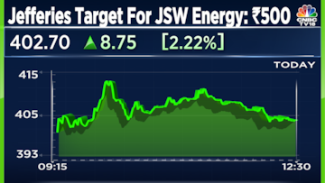 JSW Energy Share Price: Jefferies highlights three key triggers for the ...