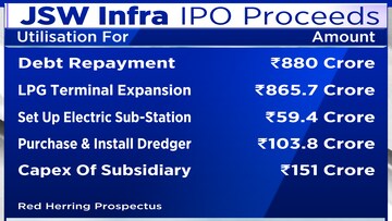 JSW Infra IPO opens on September 25 - All you need to know from price ...