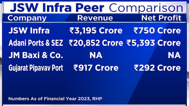 JSW Infra IPO opens on September 25 - All you need to know from price ...