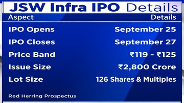 JSW Infra IPO opens on September 25 - All you need to know from price band to risk factors ...