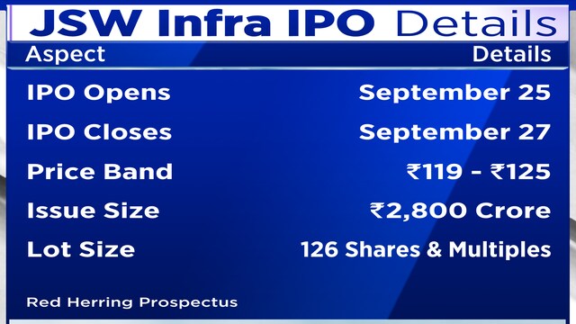 JSW Infra IPO opens on September 25 - All you need to know from price ...