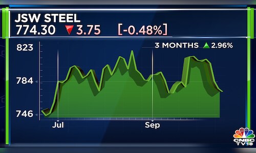 JSW Steel acquires full ownership of NSL Green Steel Recycling from ...
