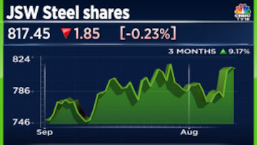 JSW Steel share price: Consolidated crude steel production rises 19% ...