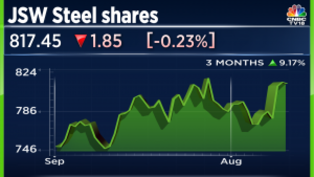JSW Steel share price: Consolidated crude steel production rises 19% ...