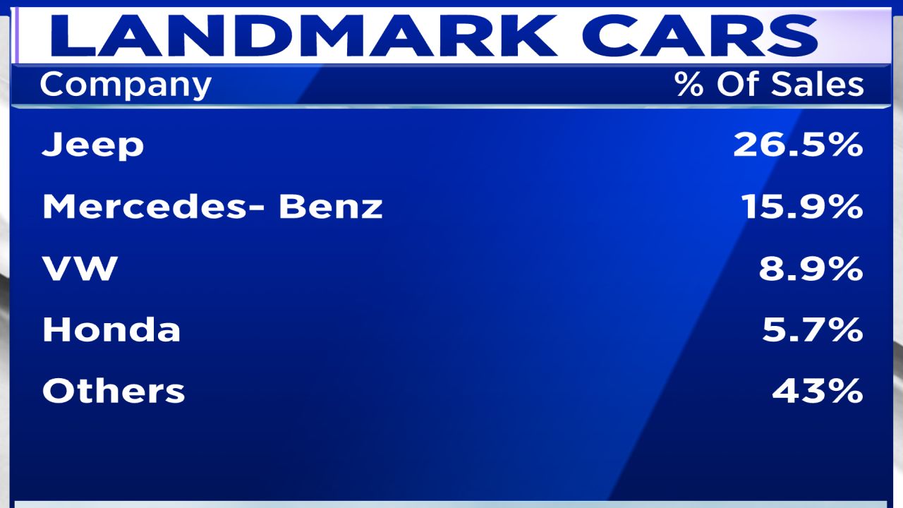 Long festive season this year a good sign for auto sector, says Sanjay ...