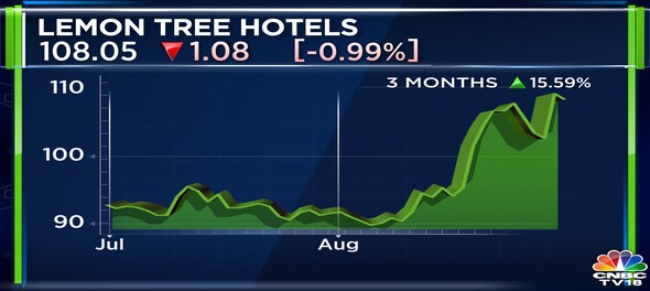 Lemon Tree Hotels expands footprint with new 80-room property in ...