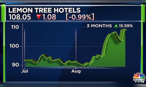 Lemon Tree Hotels expands footprint with new 80-room property in ...