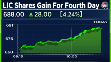 LIC Share Price India s largest insurer extends gains for the fourth day in a row CNBC TV18