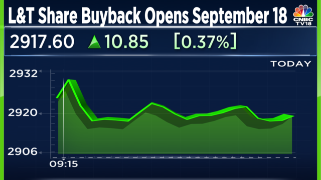 L&T share buyback update: Rs 10,000 crore buyback opens on September 18 ...