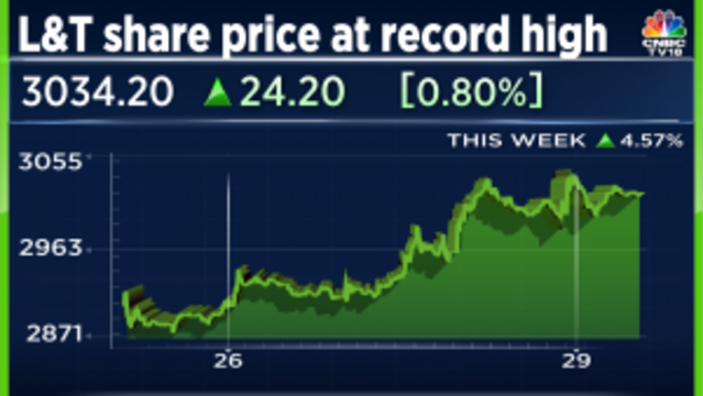 L&T share rising — stock hits record high as Jefferies, UBS maintain ...