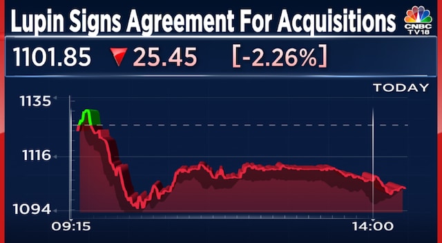 Lupin signs agreement for acquiring 5 legacy brands from Indian arm of ...