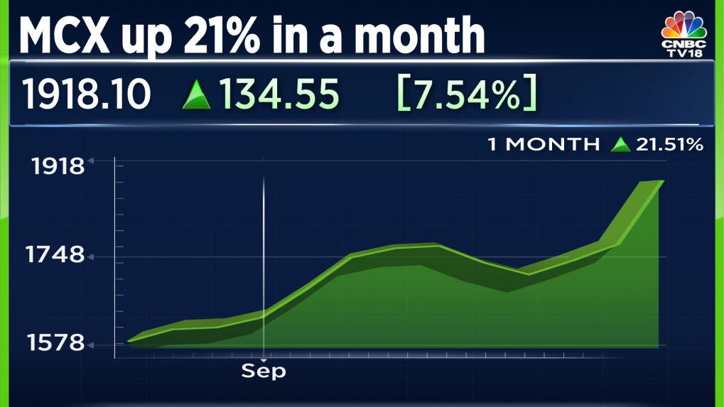 CNBC-TV18 Exclusive: MCX set to go live on new tech platform on Oct 1 ...