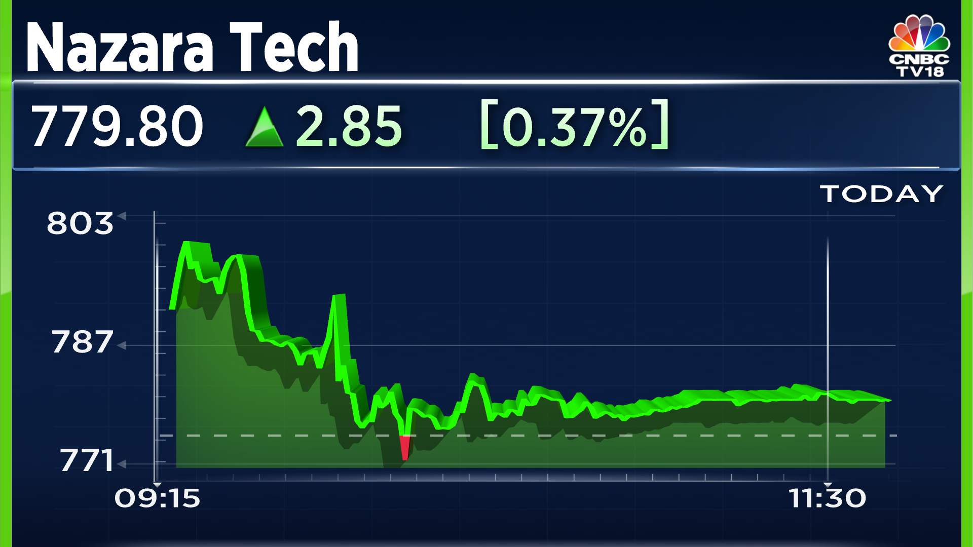 Nazara Logo Nazara Games, POKKT and Dettol come together for a native ...