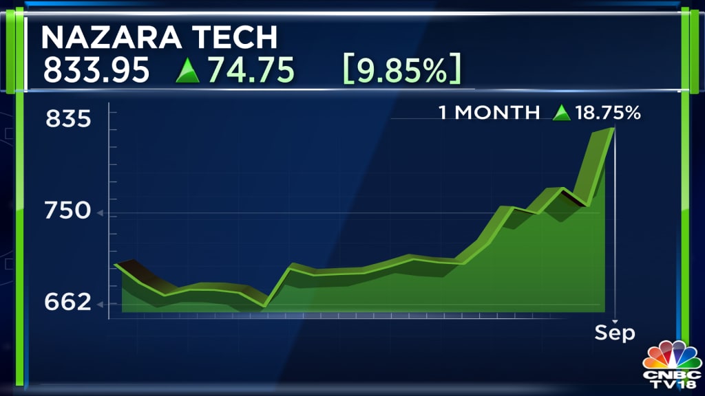 Interview | Nikhil Kamath explains why he bought more shares of Nazara Tech