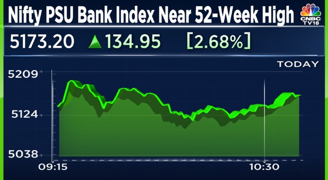 Nifty PSU Bank Index inches closer to 52-week high; Canara Bank and ...