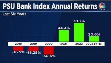 Nifty PSU Bank index market capitalisation crosses Rs 12 lakh crore ...