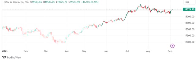 Trade Setup for September 6: Will banks put their hand up in taking the ...
