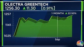Olectra Greentech eyes PM e-Bus programme's tender for 10,000 buses ...