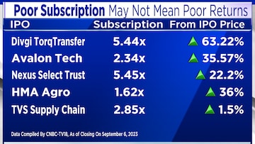 All 20 IPOs this year have delivered positive returns, so do not scoff ...