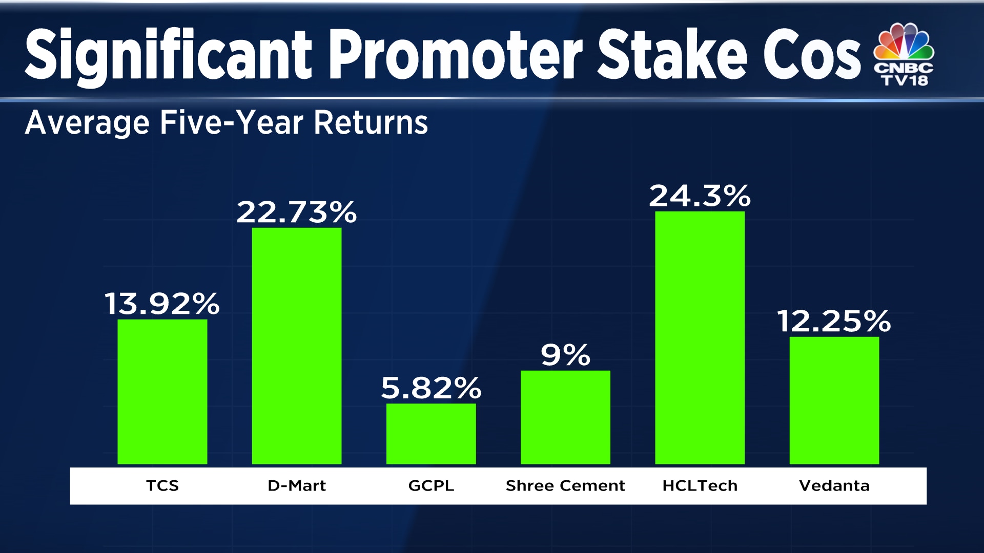 Should investors worry about companies with no promoters? Here's a ...