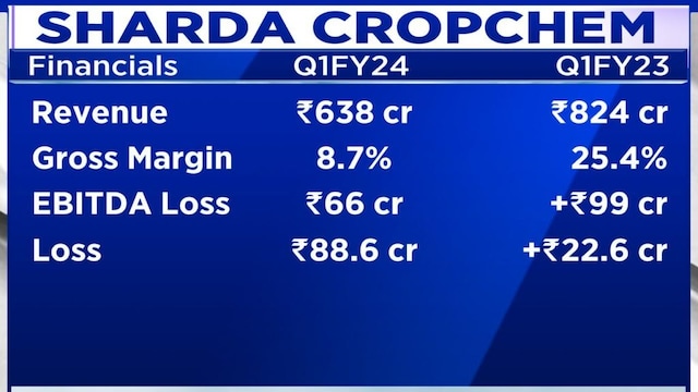 Sharda Cropchem's CMD discusses the impact of adverse weather on the ...