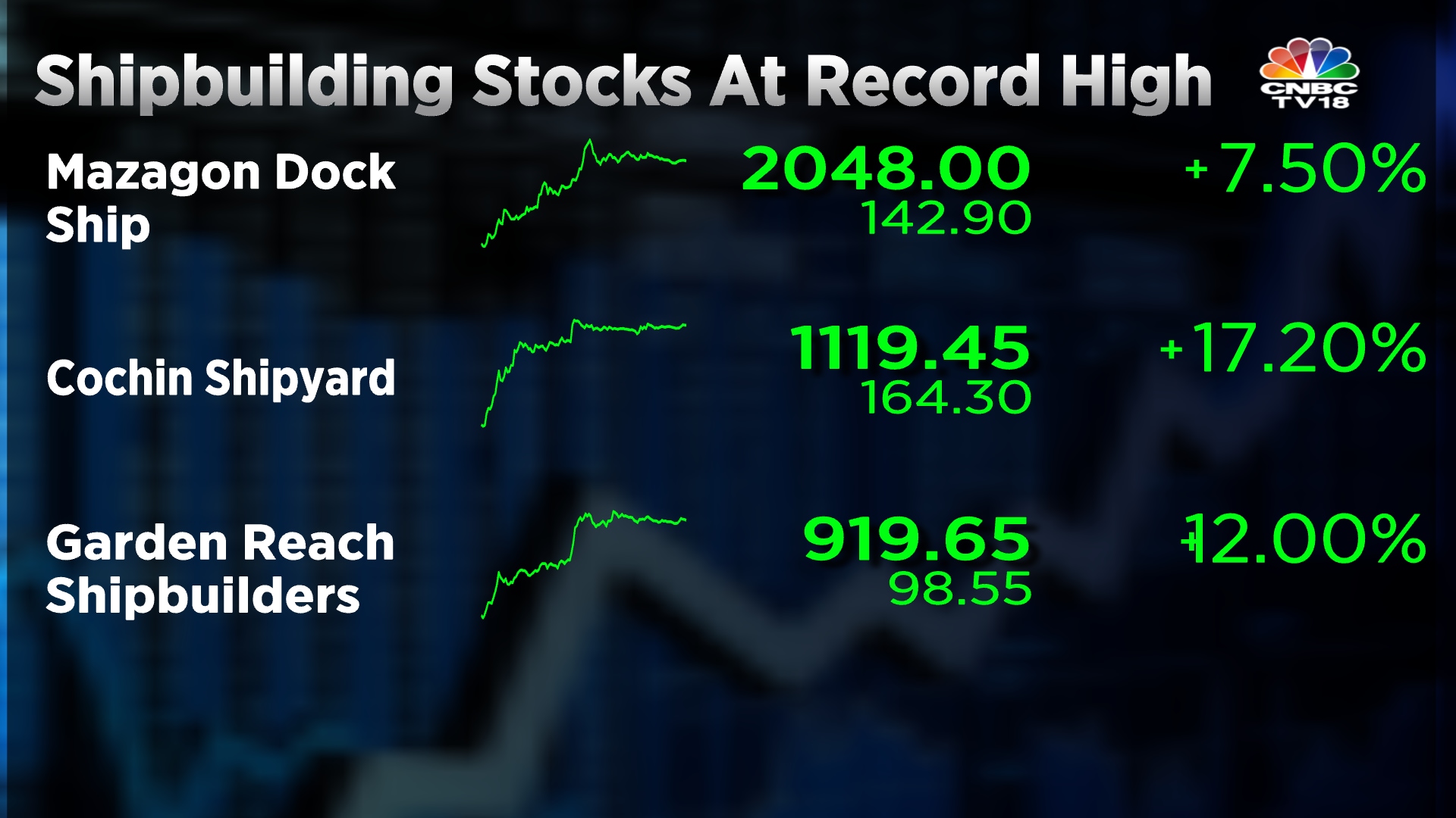 From Mazagon to Cochin Shipyard, India's shipbuilders have doubled ...