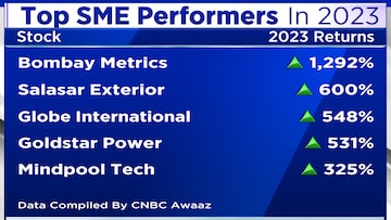 SME Frenzy: SEBI plans T2T, ASM surveillance to curb speculative ...