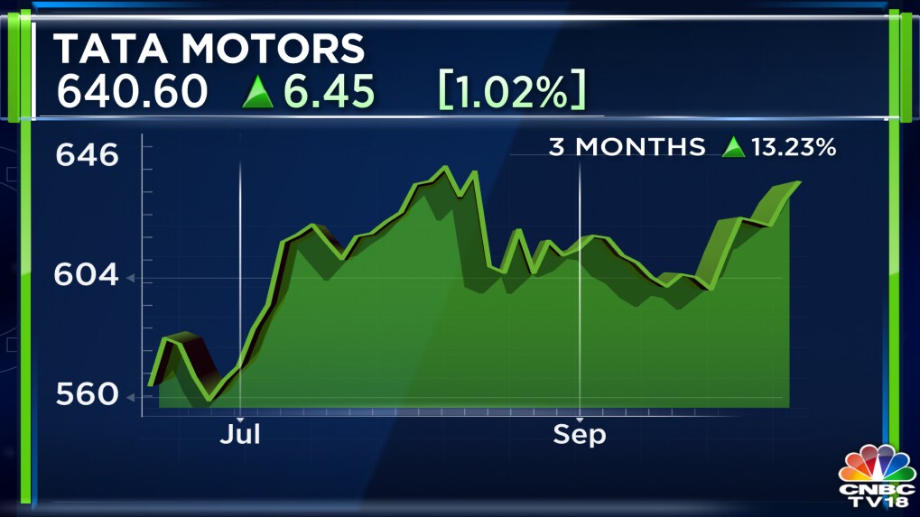 Tata Motors to implement up to 3% price hike for commercial vehicles in ...