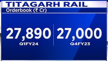 Titagarh Rail to expand production capacity to 1000 wagons per month by ...