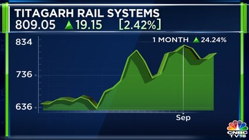 Titagarh Rail to expand production capacity to 1000 wagons per month by ...