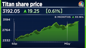 Titan shares poised for another 13% upside on promising growth outlook ...