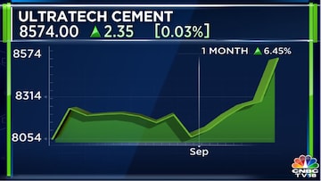 Top stock picks | TCS, UltraTech Cement shine - CNBC TV18