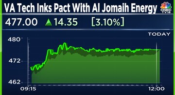 VA Tech WABAG gains 3% on inking pact with Al Jomaih Energy and Water ...