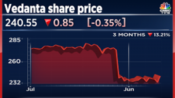 Vedanta Share Price: Dividend bonanza is behind; last resorts ...