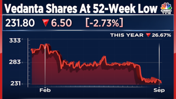 Vedanta shares fall to a 52-week low - Know how much more can the stock ...