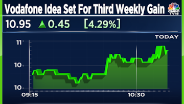 Vodafone Idea share price: Stock set for third straight weekly advance ...
