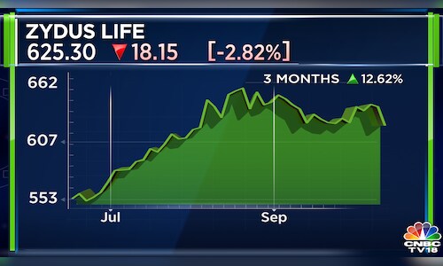Zydus gets final USFDA clearance for acne fighter clindamycin phosphate ...