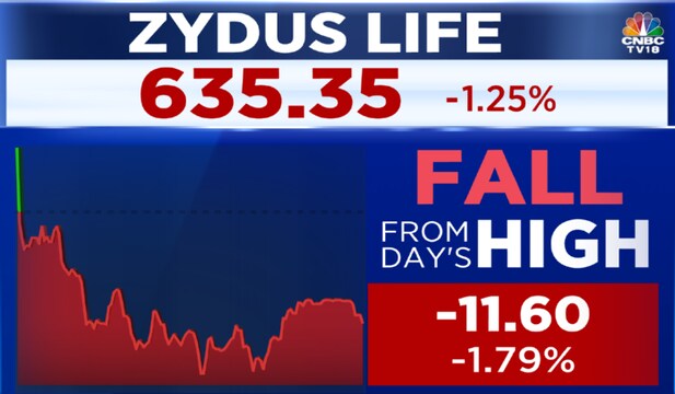 Zydus Lifesciences receives USFDA inspection report with zero ...