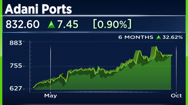Adani Ports’ cargo volume touches lifetime high in first half of the ...