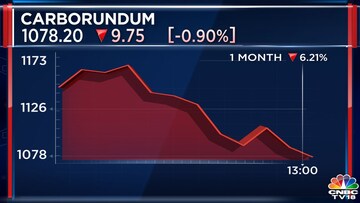 Carborundum says topline may weaken from Russian forex hit, all global ...