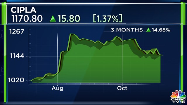 Cipla arm InvaGen's NY plant receives positive USFDA inspection report ...
